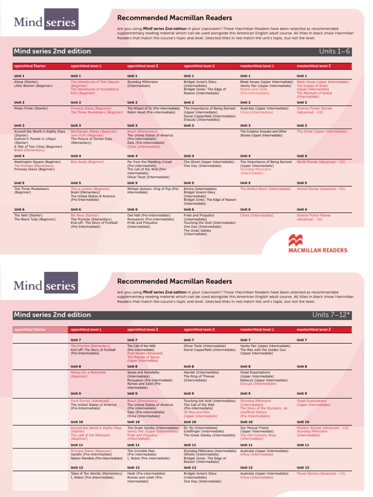 Mind Series 2nd Edition Units 1-6: Recommended Macmillan Readers | PDF ...