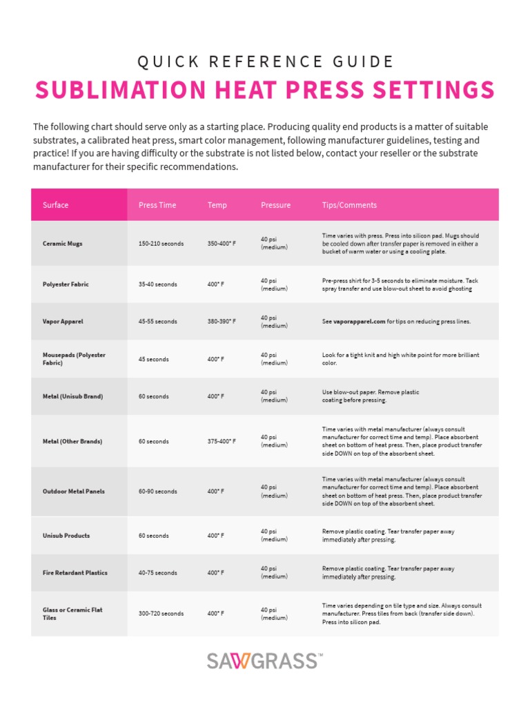 Sublimation Heat Press Settings: Quick Reference Guide | PDF | Tile ...