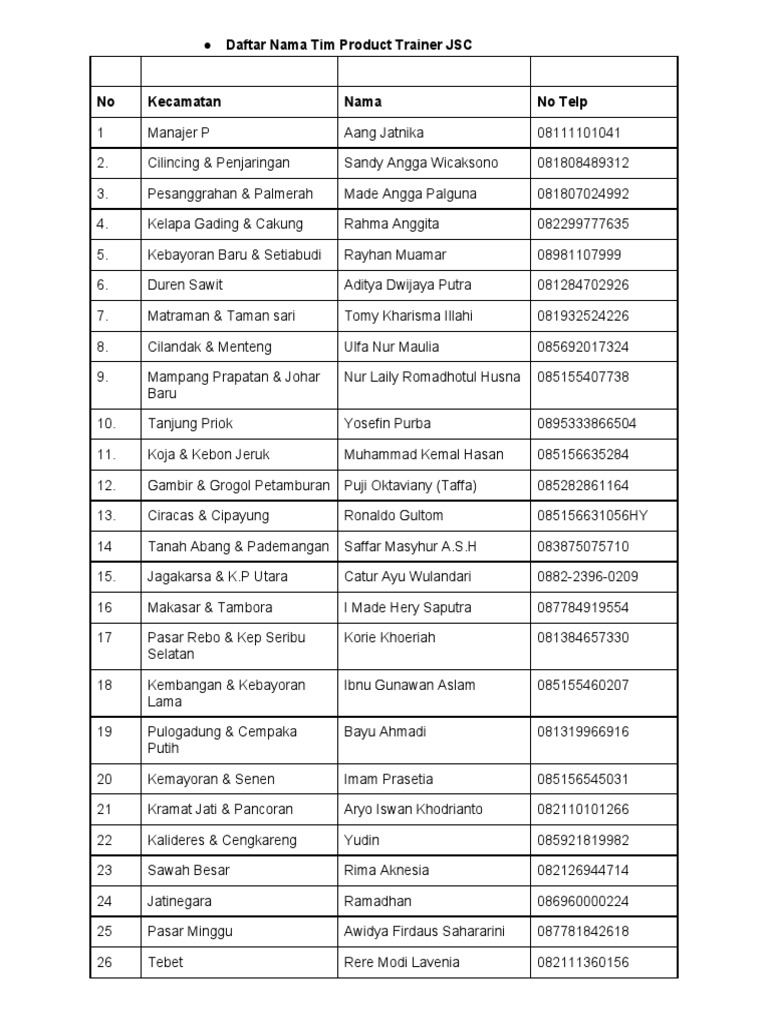 Daftar Nama Tim PT JSC | PDF
