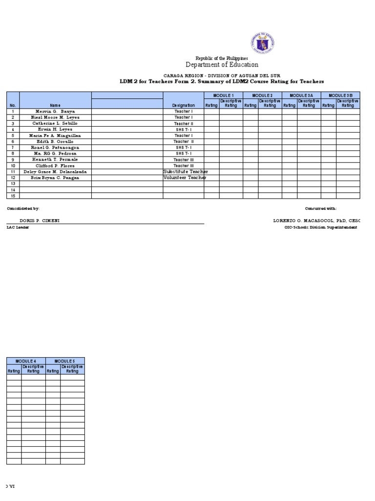 Department of Education: LDM 2 For Teachers Form 2. Summary of LDM2 Course Rating For Teachers | PDF