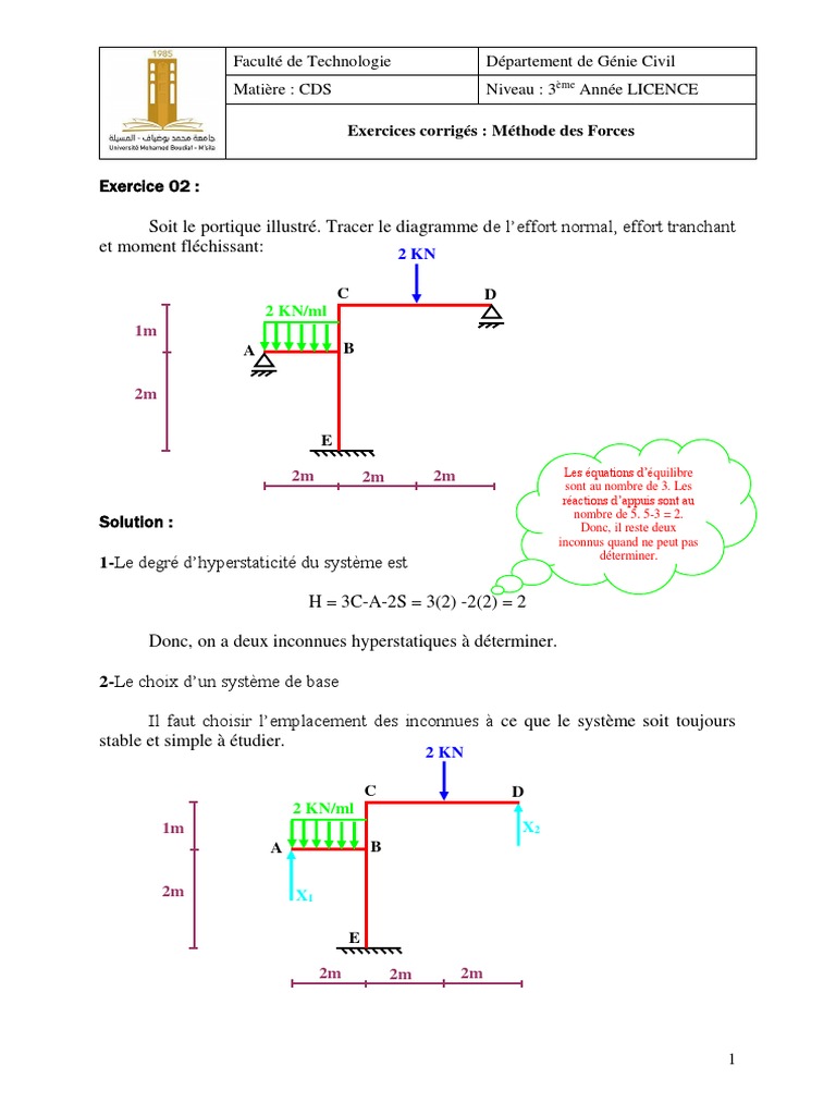 Exercices Corrigés sur Portiques RDM | PDF | Flexion (matériau ...