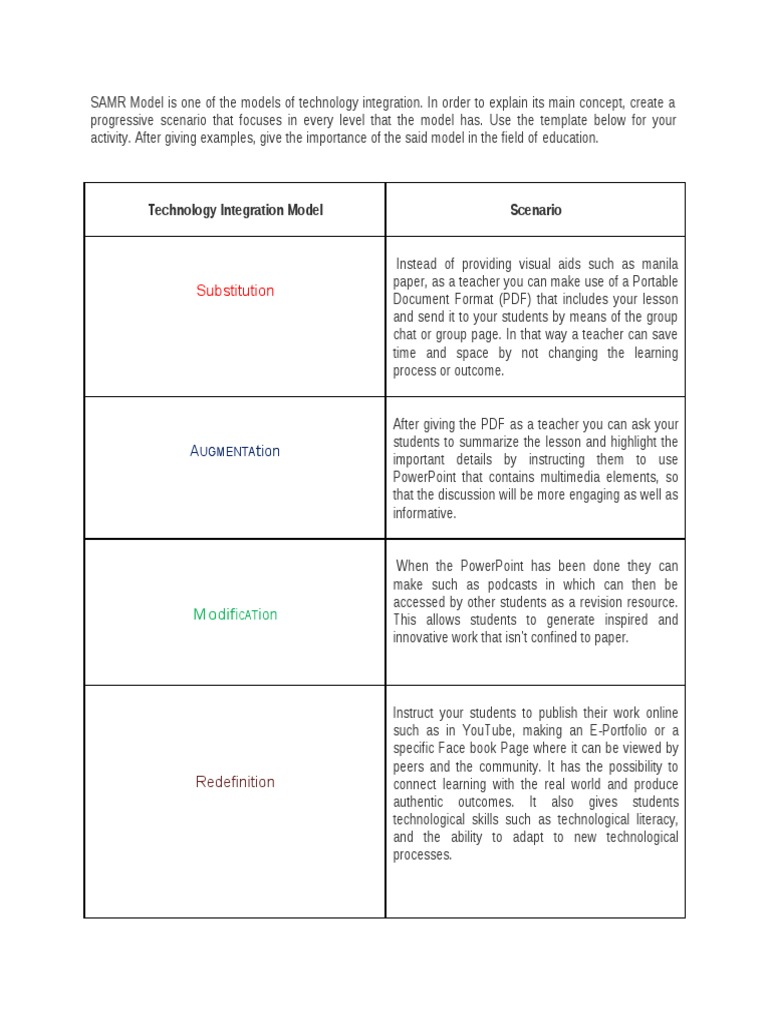 SAMR Model Converted+ | PDF | Pedagogy | Teachers