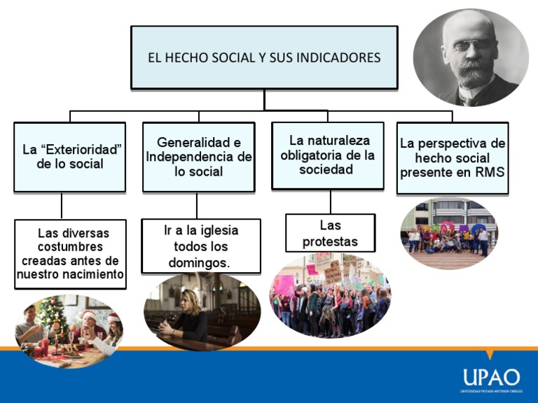 El Hecho Social y Sus Indicadores. | PDF