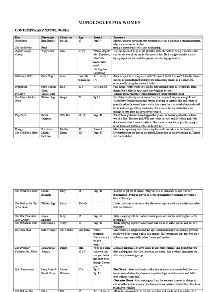 Monologue Master List Women 1 | PDF | Othello | Plays
