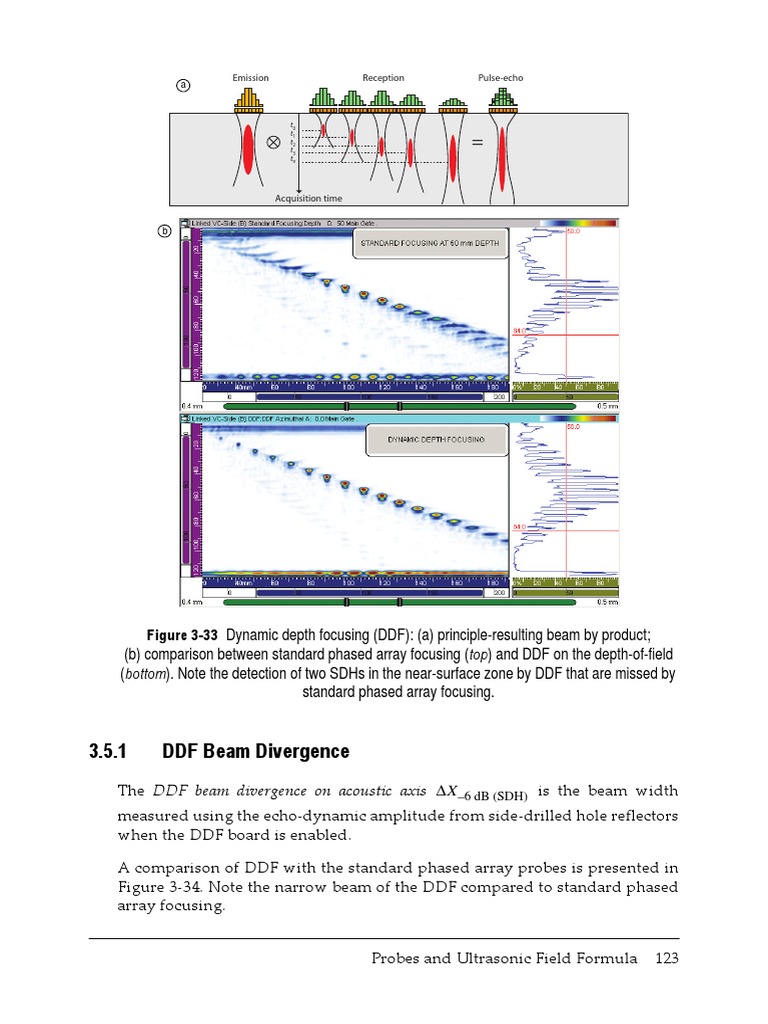 3.5.1 DDF Beam Divergence: Figure 3-33 Dynamic Depth Focusing (DDF ...