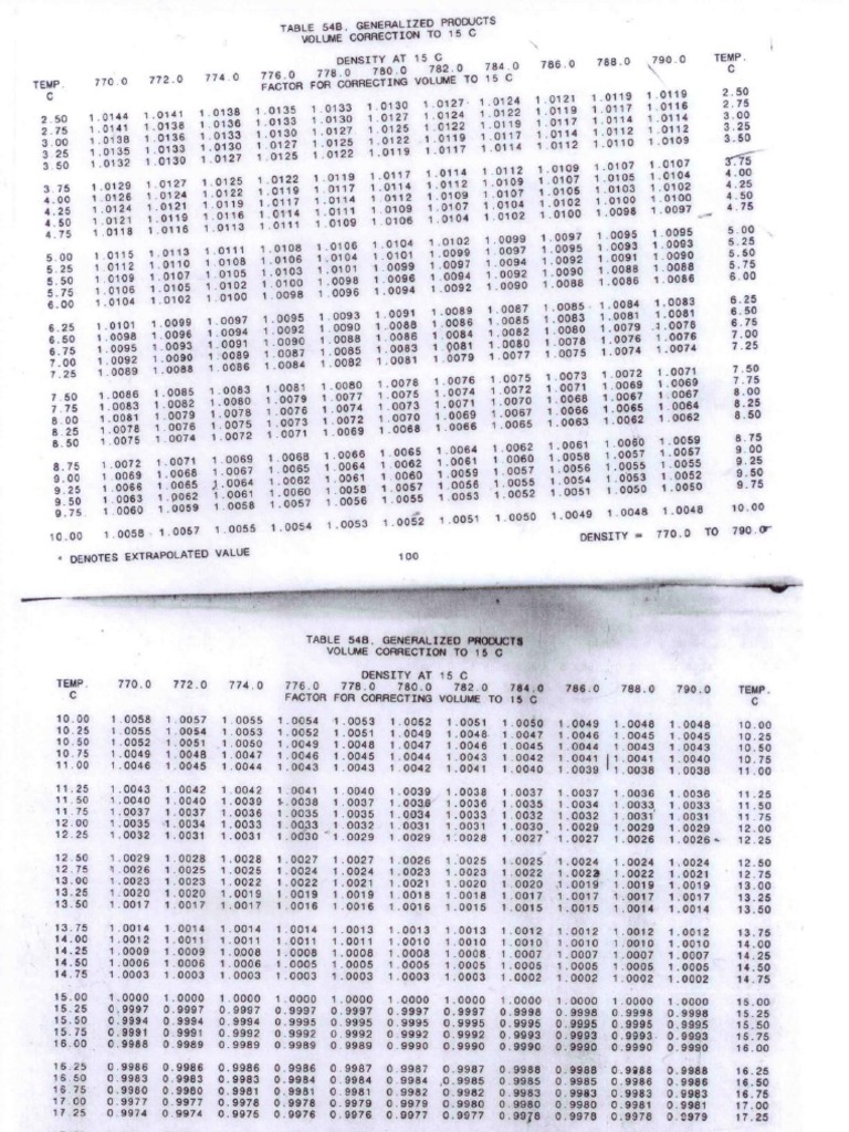 Table 54B ASTM D 710 - 790 | PDF