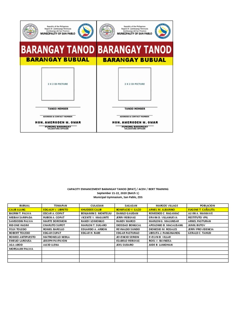 Barangay Bubual Barangay Bubual: Hon. Ameroden M. Omar Hon. Ameroden M. Omar | PDF