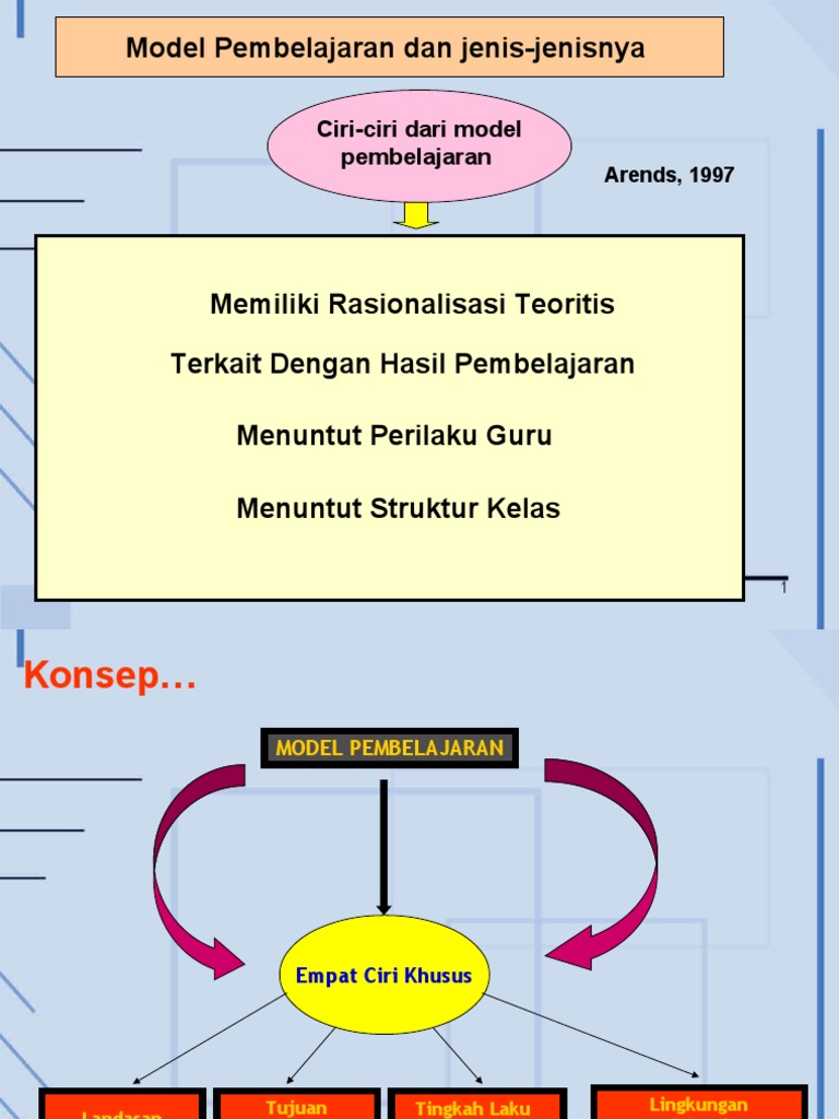 Ciri Dan Komponen Model Pembelajaran | PDF