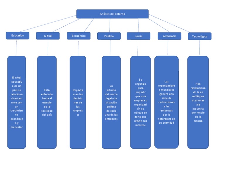 Analisis Del Entorno Cuadro Sinoptico Edgar Posadas | PDF