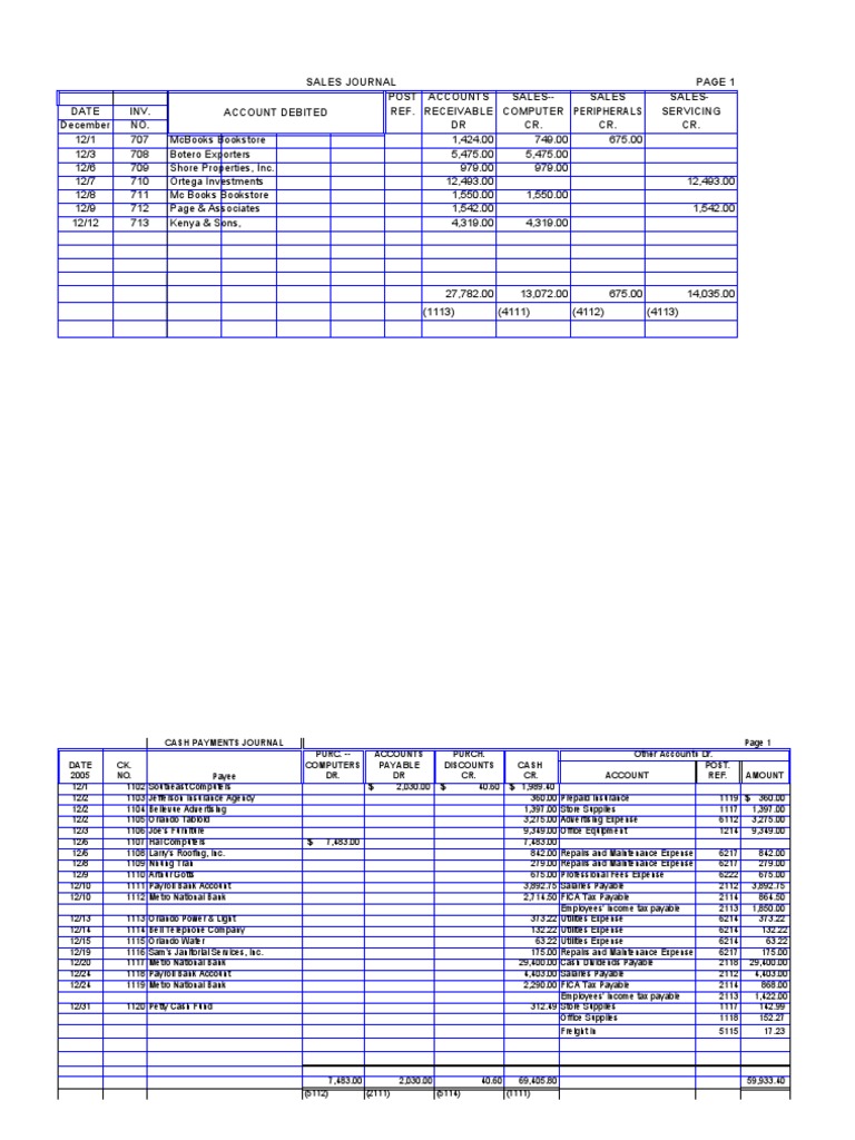 Accounting Worksheet | PDF | Debits And Credits | Expense