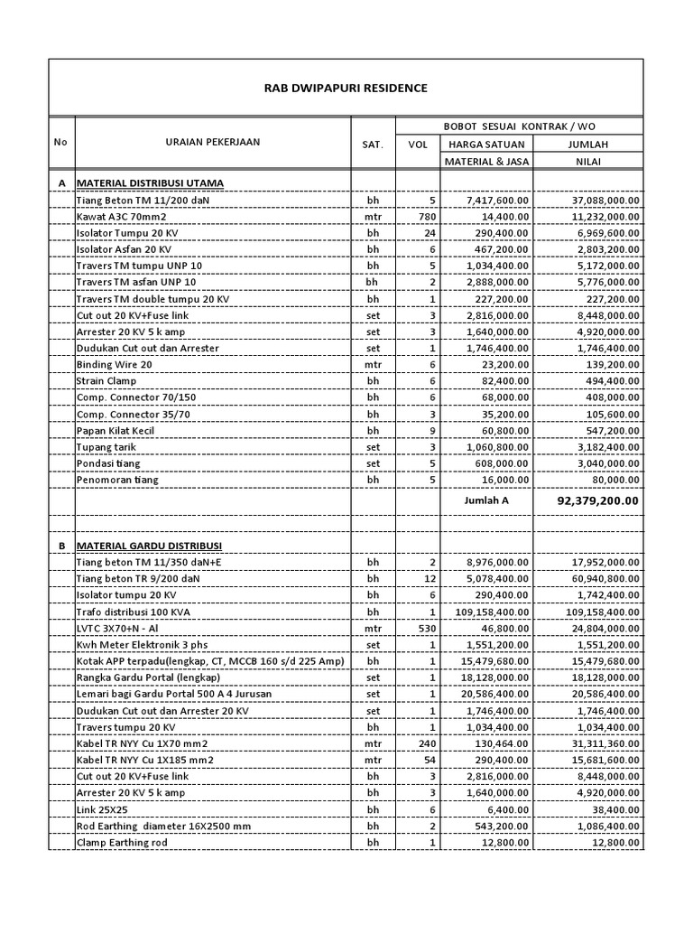 Rab Dwipapuri Residence: A Material Distribusi Utama | PDF | Equipment ...