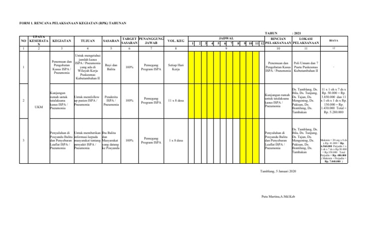 RPK ISPA Tahun 2021 | PDF