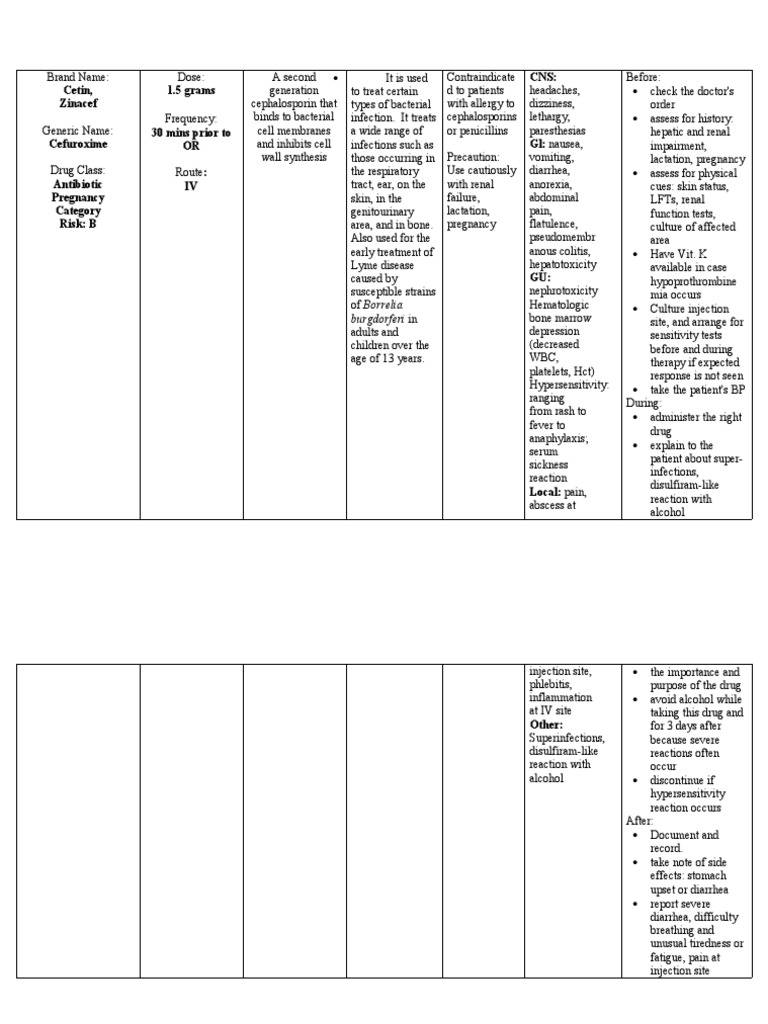 Drug Study Cefuroxime | PDF | Infection | Immunology