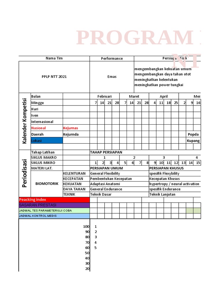 Periodisasi PPLP 2021 | PDF