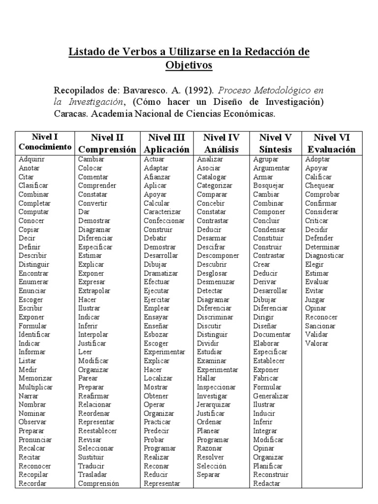 Documento Para Redactar Objetivos Verbos Para Objetivos Proyectos De Porn Sex Picture