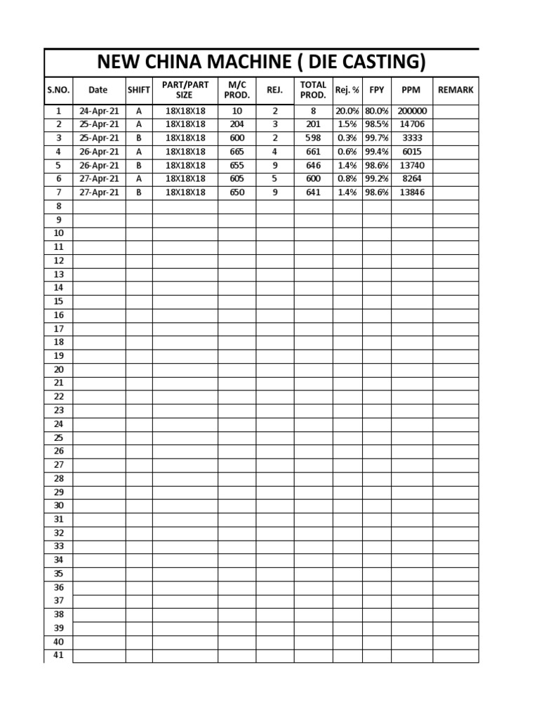 April 2021 Die Casting Machine Rejection UPdated | PDF | Nature