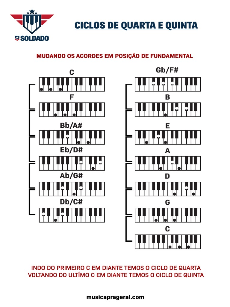 Aula 14 Ciclos de Quarta e Quinta | PDF | Acorde (música) | Elementos ...