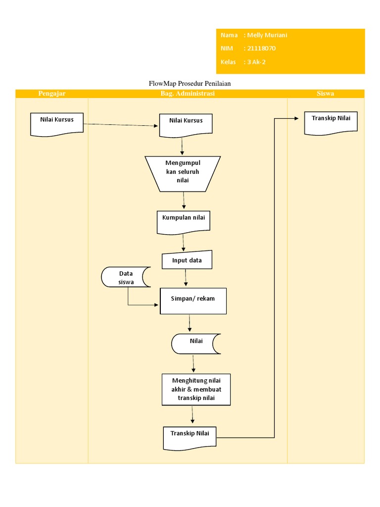 FlowMap 21118070 | PDF