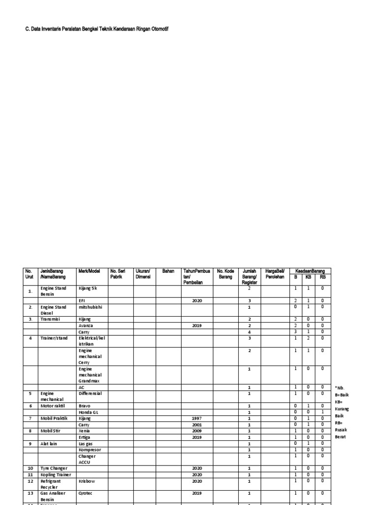 Data Inventaris Peralatan Bengkel Teknik Kendaraan Ringan | PDF ...