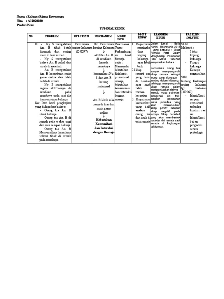 Afix Rahmat Risma Dewantara. Tutorial Klinik Keluarga Dengan Anak Usia Remaja | PDF