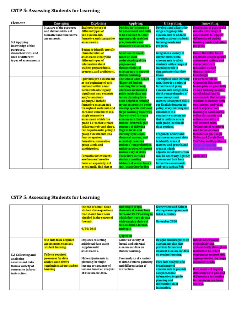 CSTP 5 Assessing Students For Learning | PDF | Educational Assessment ...