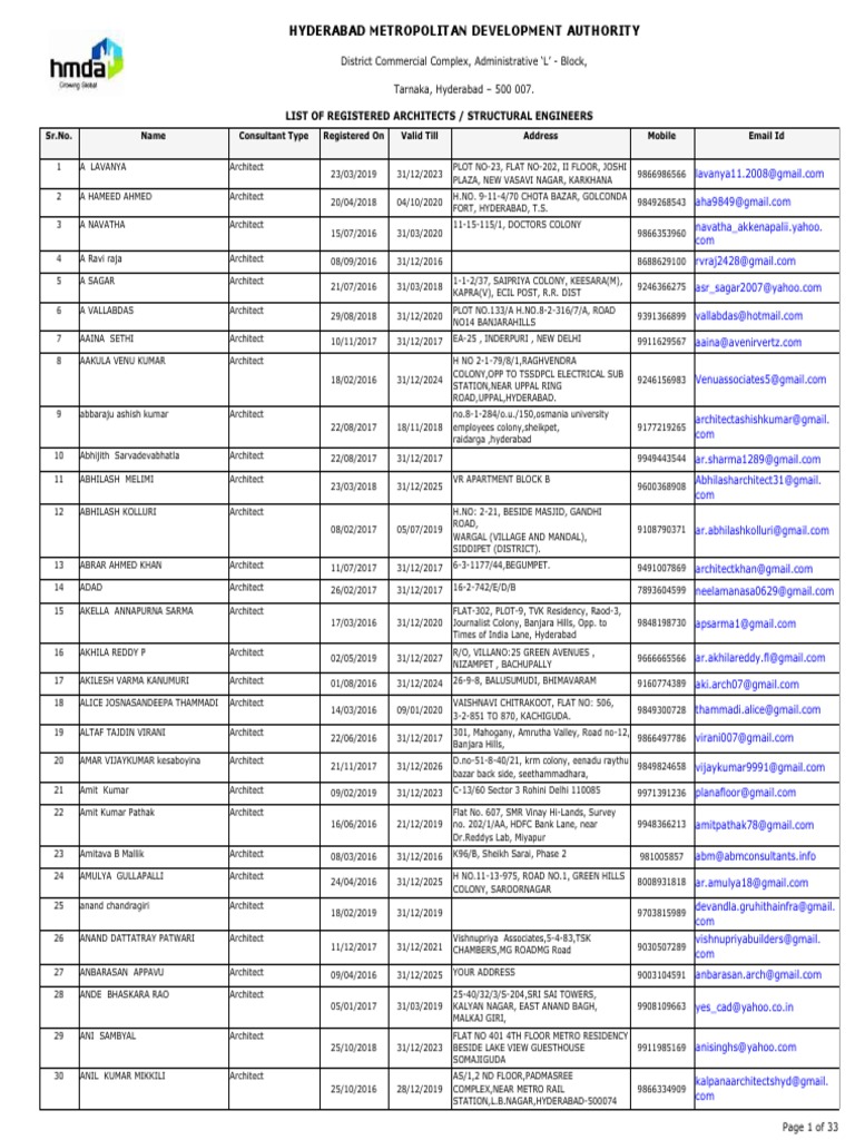 List of Registered Architects / Structural Engineers | PDF | Sikhism ...