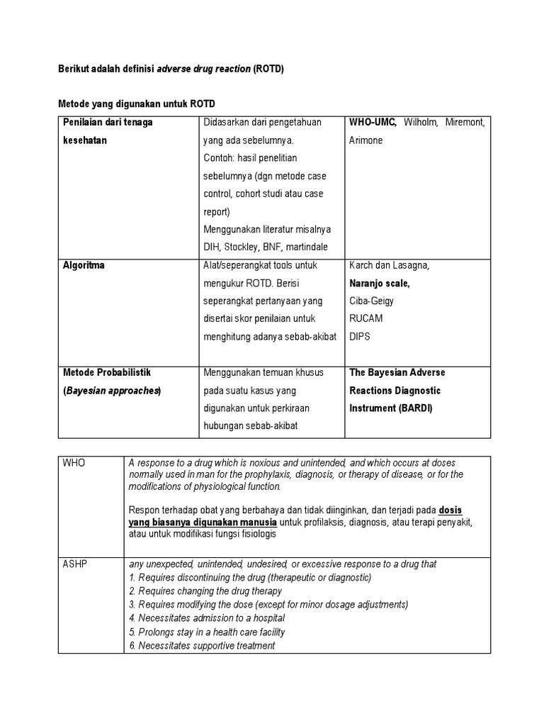 Reaksi Obat Yang Tidak Dikehendaki | PDF