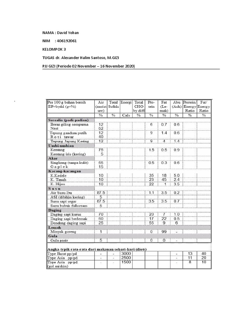 PR DR Alex Alen | PDF | Molecules | Nutrition