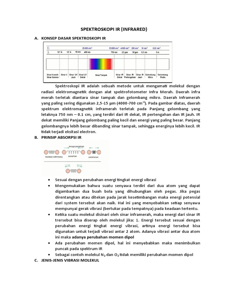 Panduan Lengkap Spektroskopi IR | PDF