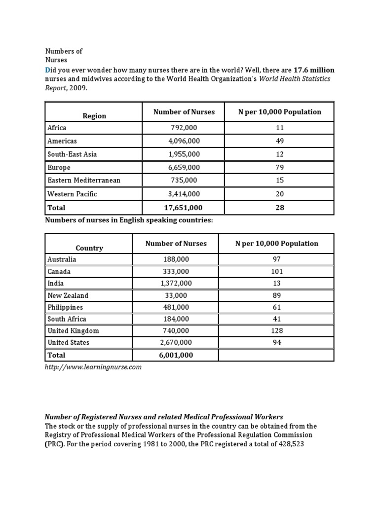 Numbers of Nurses | PDF | Nursing | Health Care