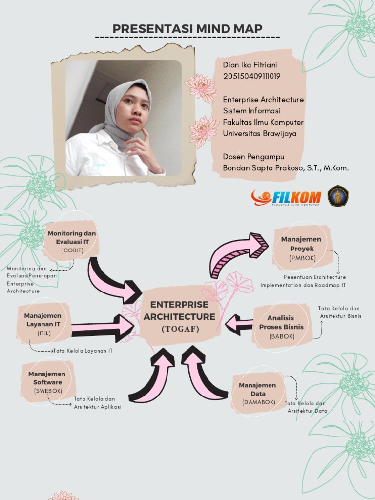 Diagram Mind Map EA - Dian Ika F 205150409111019 | PDF | Komputer
