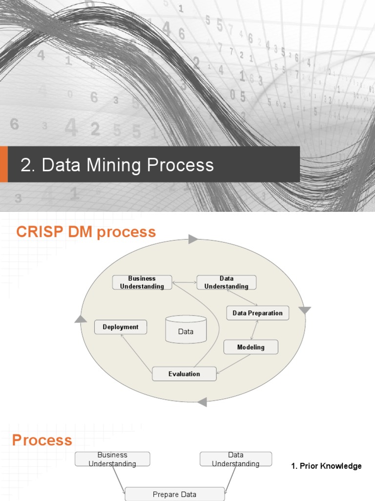 The Six Stages of the CRISP-DM Process for Data Mining: Business Understanding, Data ...