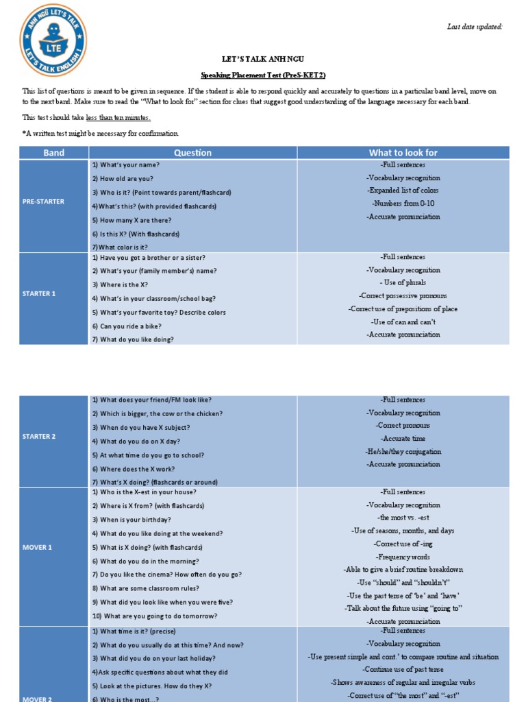 (TEMPLATE) Entrance Placement Speaking Test | PDF | Grammatical Tense ...
