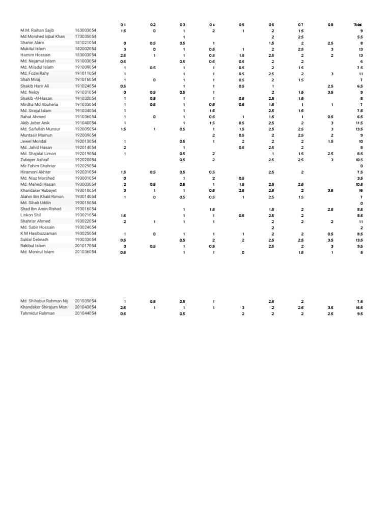 ITHM-4103 - Mid Marks | PDF