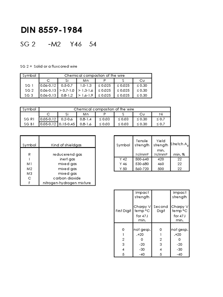 Din 8559 | PDF | Atoms | Chemical Elements