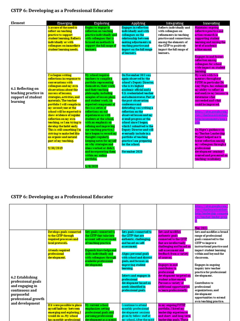 CSTP 6 Developing As A Professional Educator May 2021 | PDF | Teachers ...