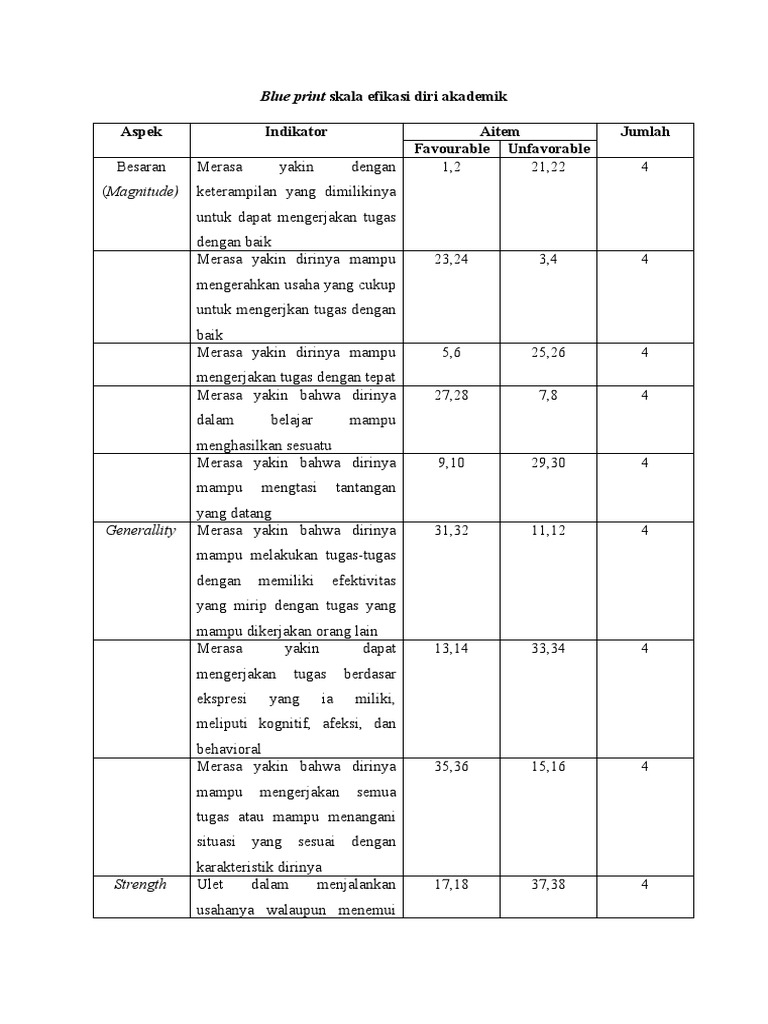 Blue Print Skala Efikasi Diri Akademik | PDF