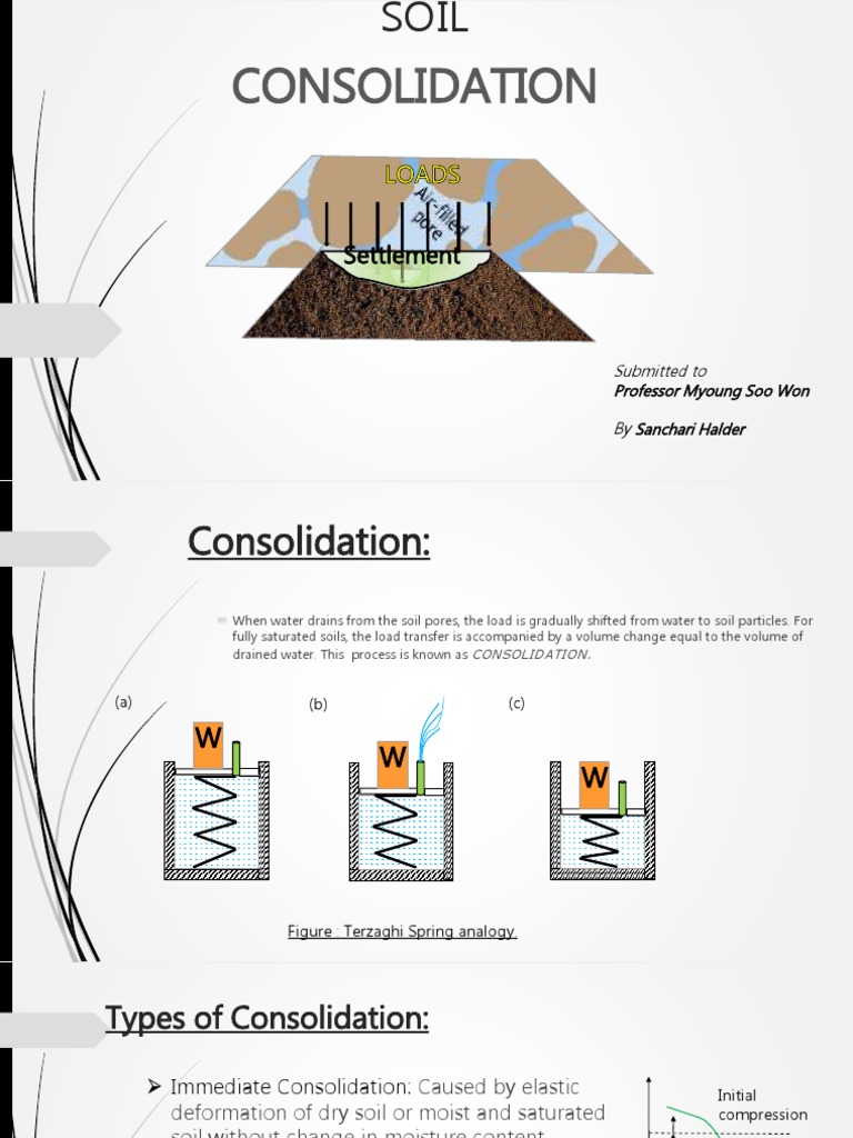 Consolidation Presentation | PDF | Geotechnical Engineering | Natural ...