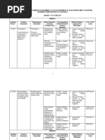 Table of Specification Template and Sample | PDF
