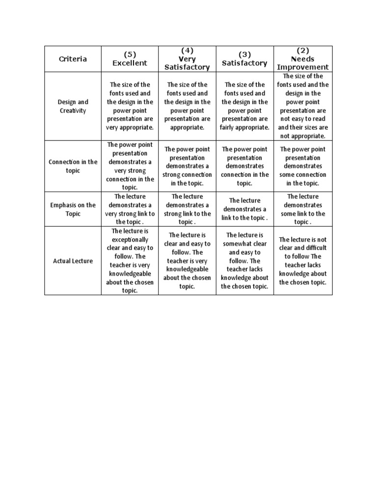 Criteria (5) Excellent (4) Very Satisfactory (3) Satisfactory (2) Needs ...