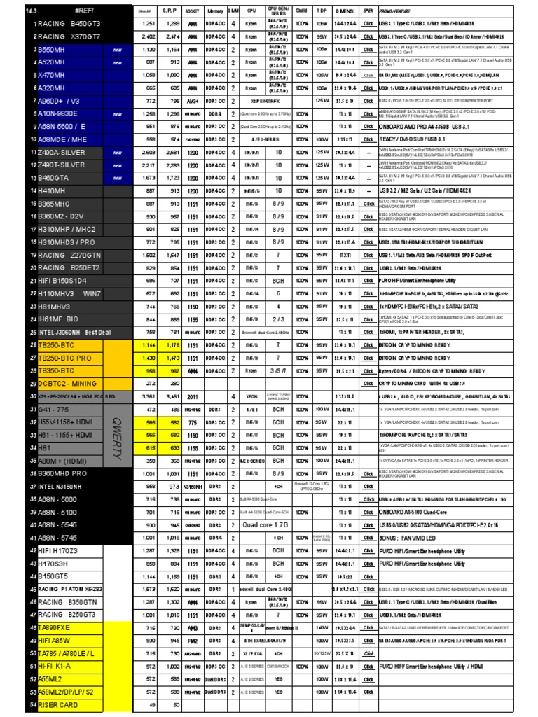 21 Jan 2021 Price MB | PDF | Computer Related Introductions | Computer Standards