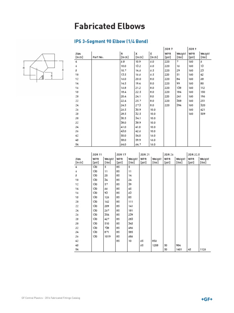 Fabricated Elbows: IPS 3-Segment 90 Elbow (1/4 Bend) | PDF | Pressure ...