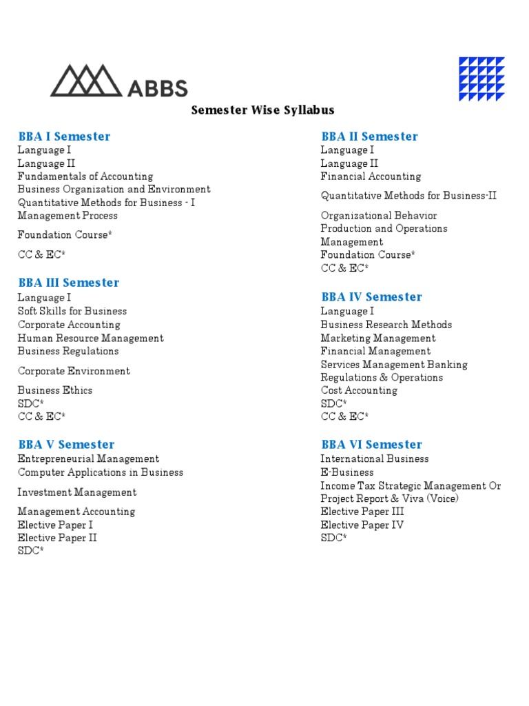 Semester Wise Syllabus: BBA I Semester BBA II Semester | PDF