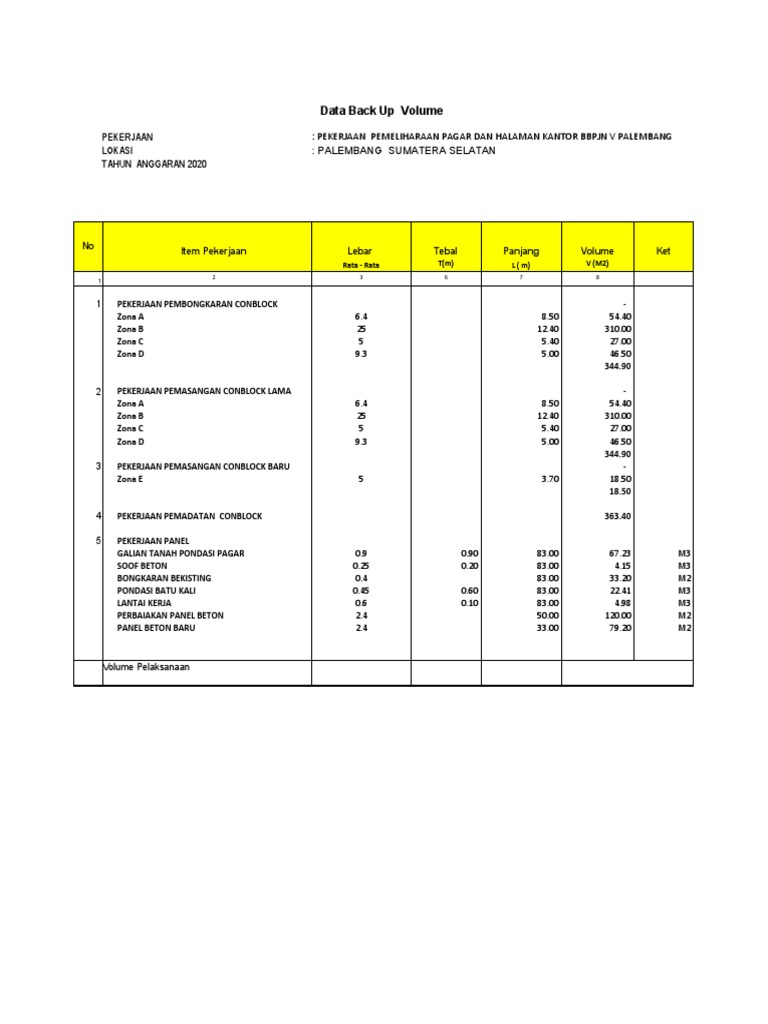 Rab Baru Pagar Panel Beton | PDF
