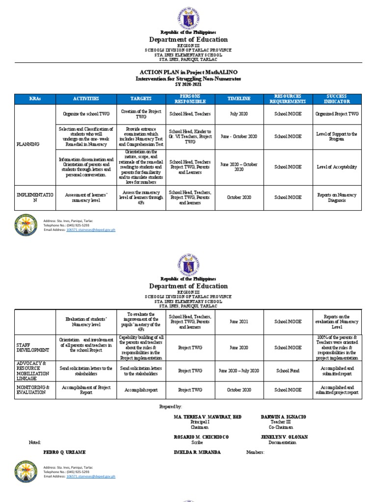 Department of Education: Action Plan in Project Mathalino Intervention ...