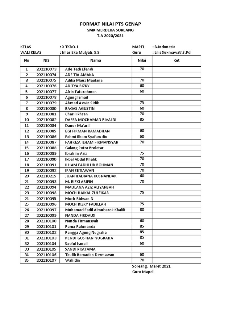 NILAI PTS X TKRO-1 B.Indo Lilis | PDF