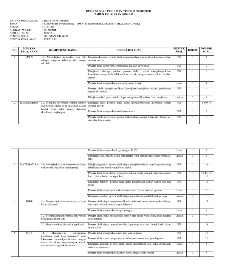 Kisi PTS Tema 6 3 21 | PDF