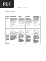 RUBRICS Dula Dulaan | PDF
