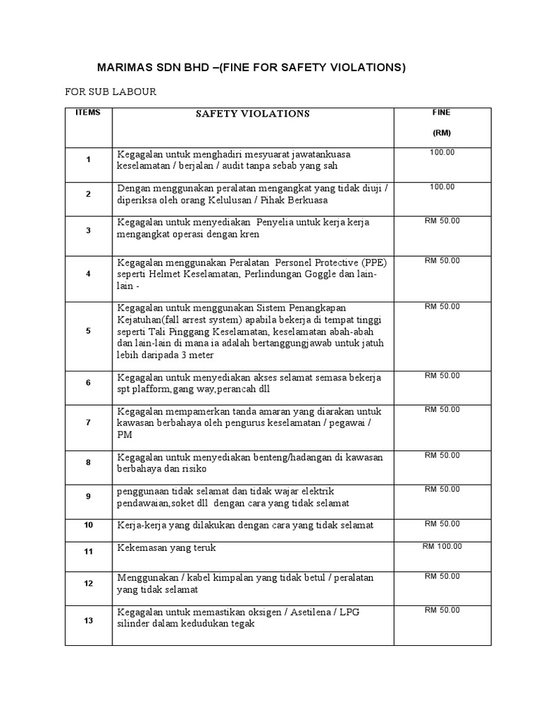 Safety Violation System Malay | PDF