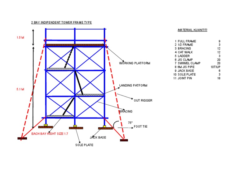 Staging Scaffold Design | PDF